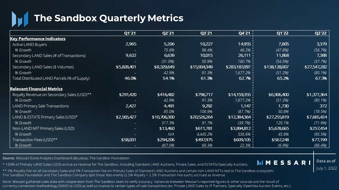 Tokenomics 101: The Sandbox - by Florian Strauf - Forgd