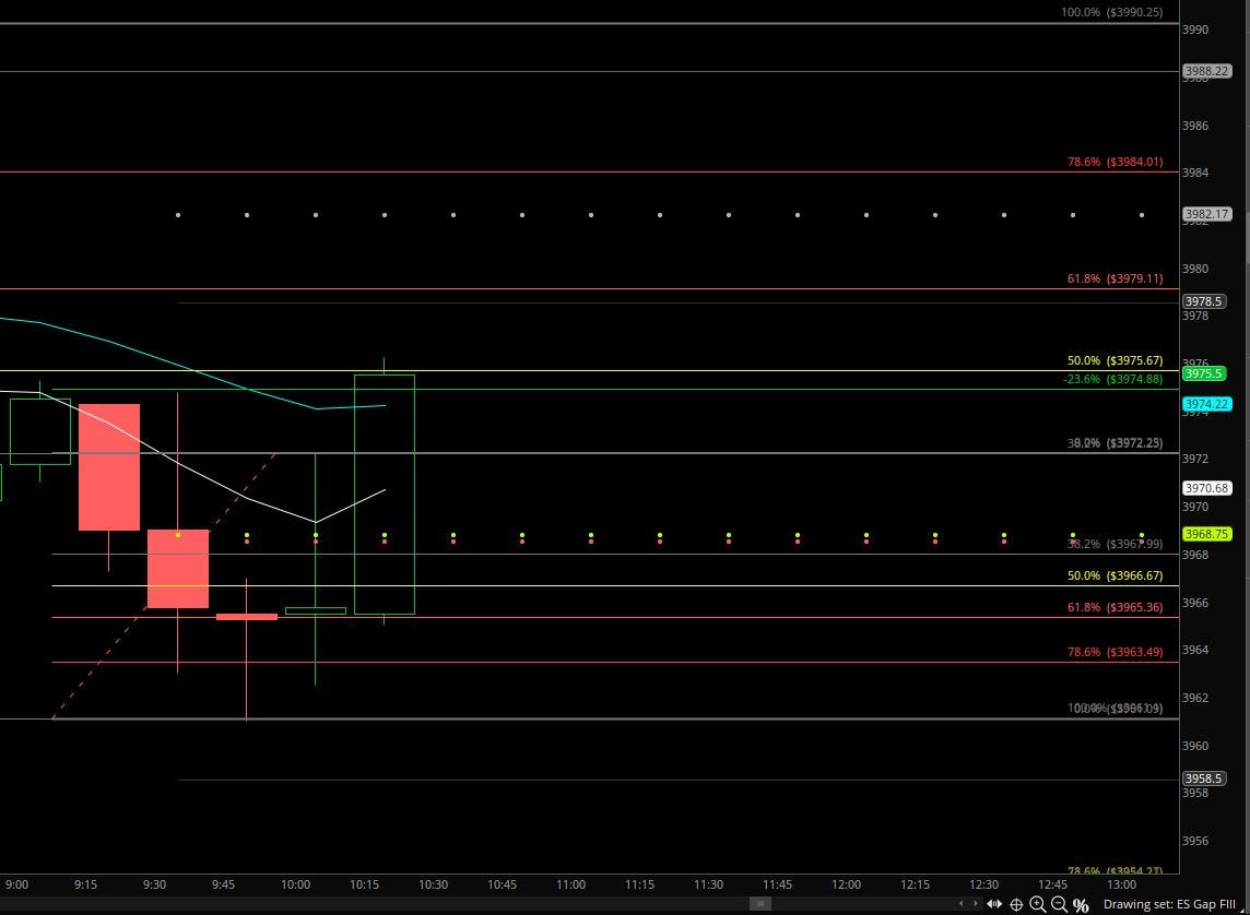 Indicators you can use for ES Futures - Blueseal Trading
