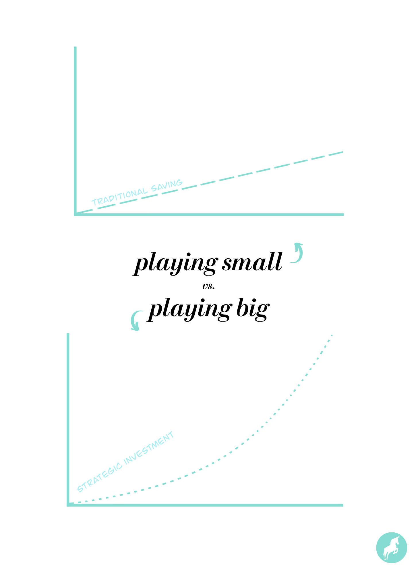 Don't Play Small, Don't Play Stupid - by Dr. Julie Gurner