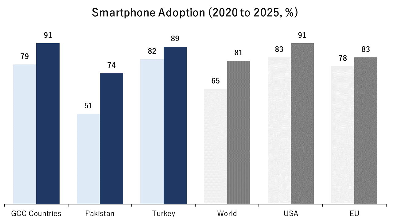 MENAPT 2021: 10X From Here - by MENAPT VC - MVC Insights