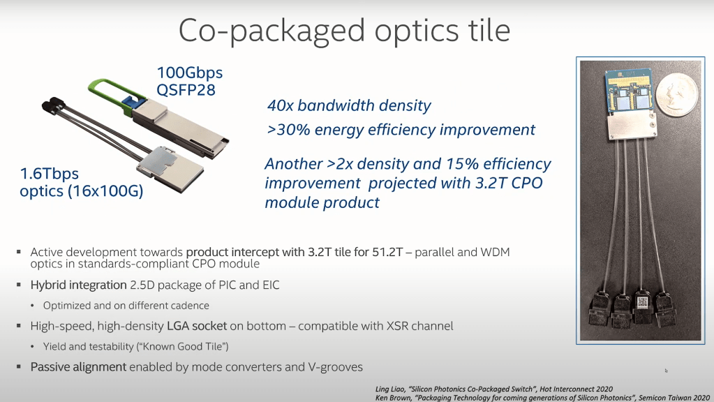 Intel’s Trojan Horse into the Foundry Business | Co-packaged Silicon Photonics is Intel’s Path ...