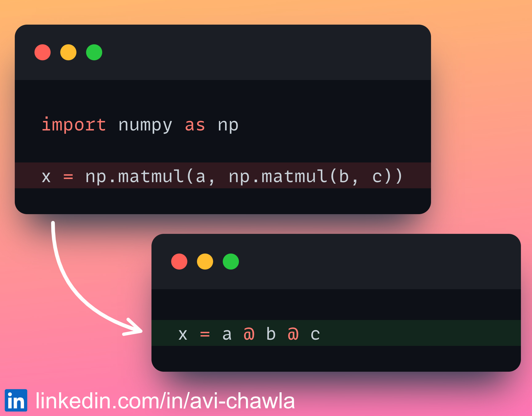 An Elegant Way To Perform Matrix Multiplication