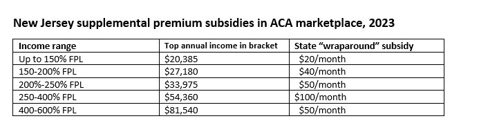 Income up, premium down? Shopping the ACA marketplace in New Jersey