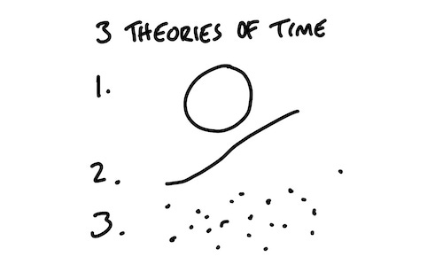 Theories of Time - by Yancey Strickler - The Ideaspace
