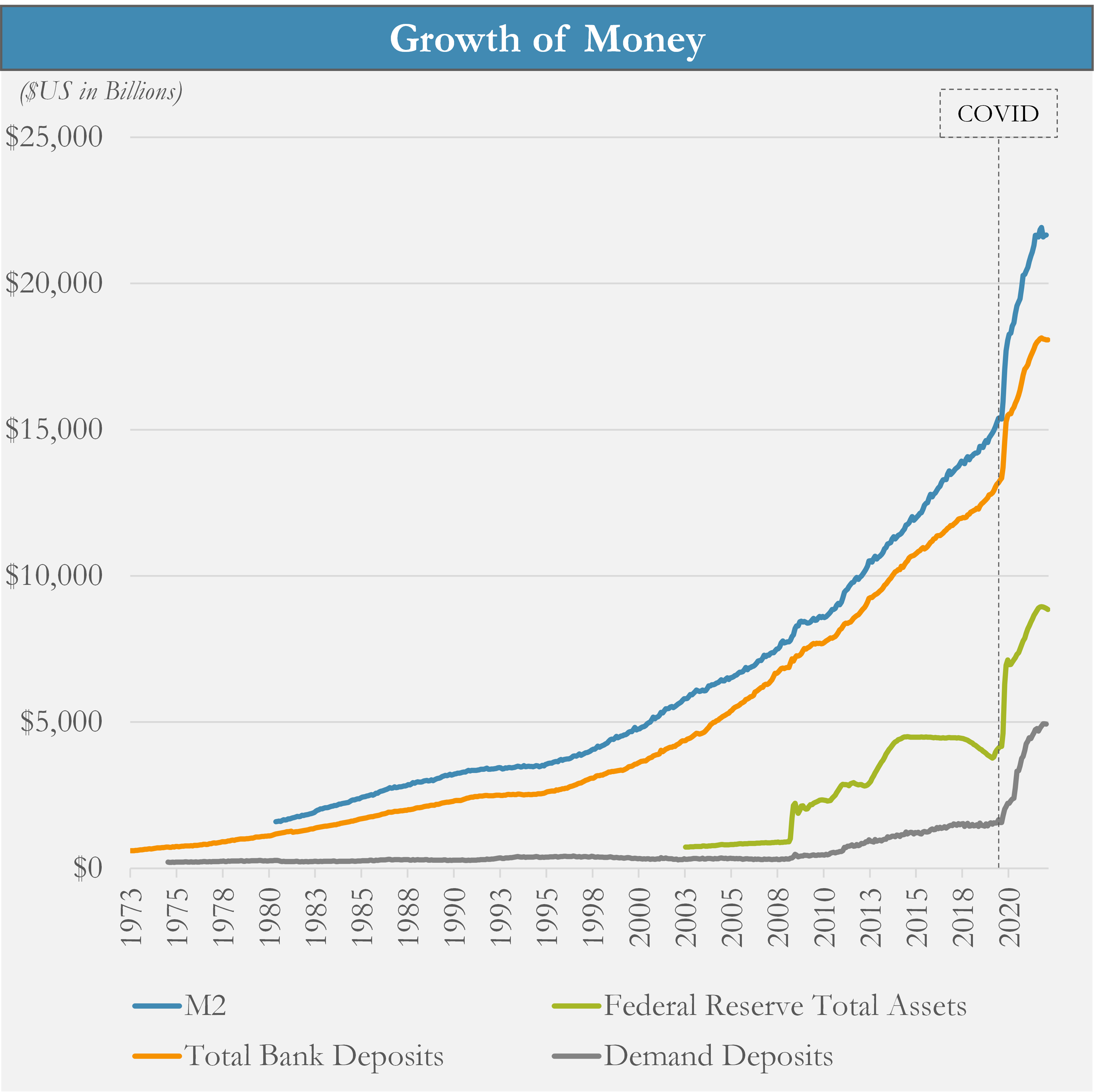 Origins of Inflation - The Last Bear Standing