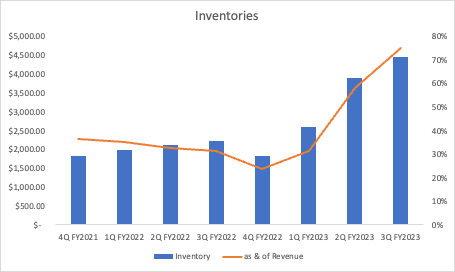 Nvidia ($NVDA) - MT Capital Research