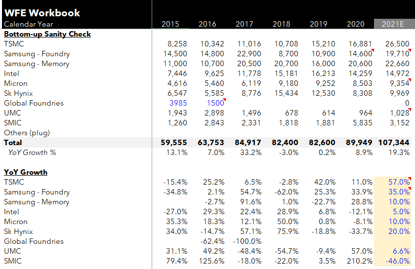 2021 WFE Playbook - by Doug O'Laughlin