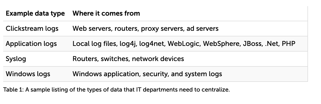 Logs were our lifeblood. Now they're our liability. • Buttondown