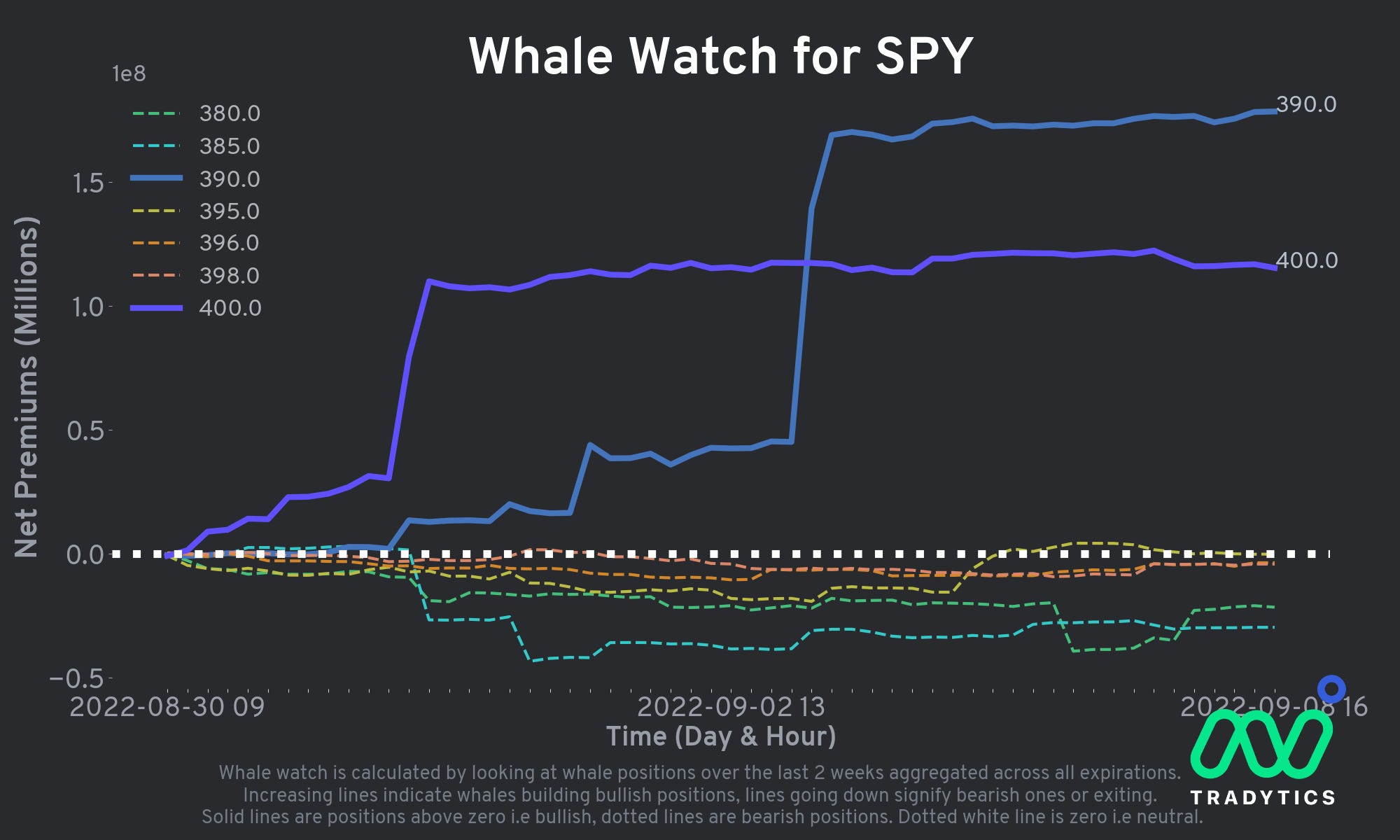 Introduction to Tradytics bots: 9/8/22 - by Tanner Yarton