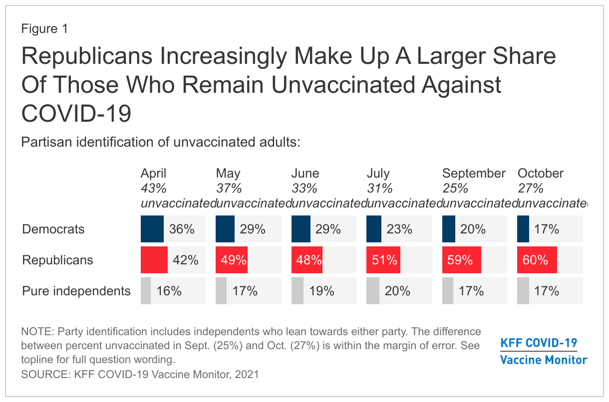 Peer review (weird version) - by Dylan Partner