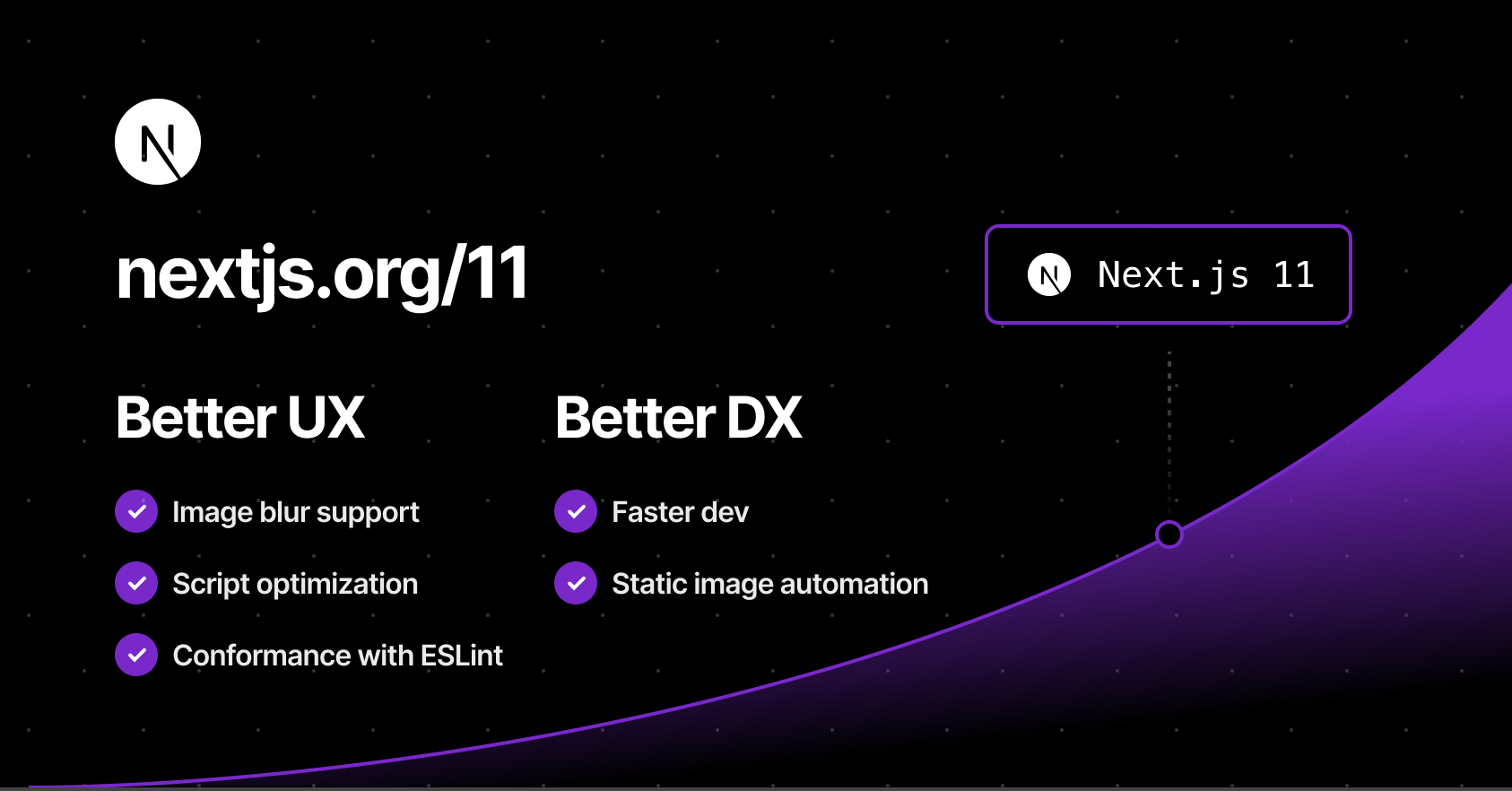 Next.js 11 anunciado na Next.js Conf 2021 - BrazilJS