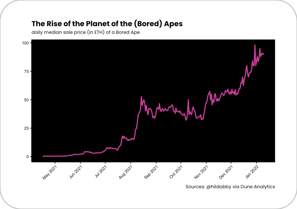 The Metanomics Weekly - by Andrew Agopsowicz - Metanomics