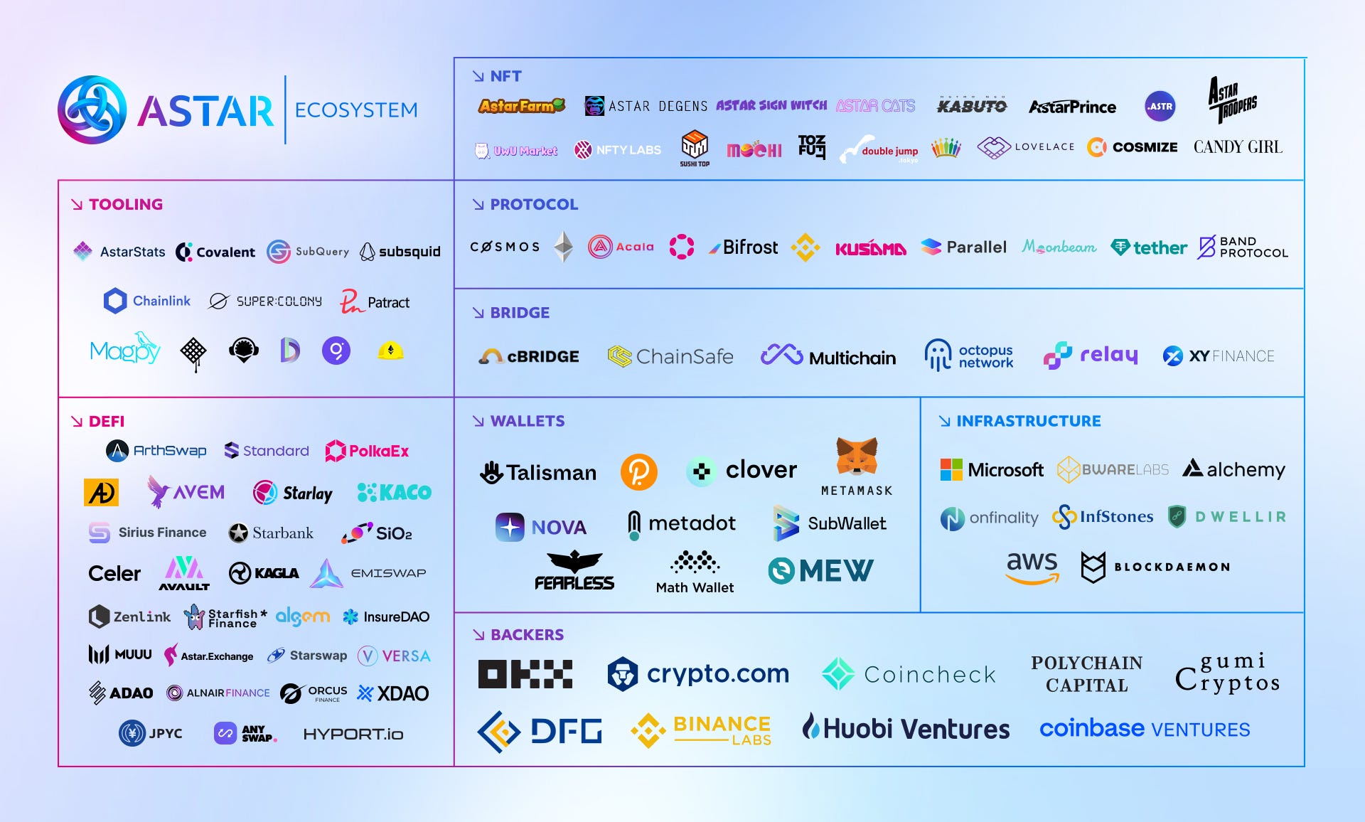 ASTR - Astar Network, nền tảng Smart Contract hỗ trợ chuỗi chéo và có khả năng mở rộng cao