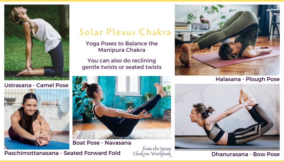 The Solar Plexus or Manipura Chakra: IGNITE YOUR POWER