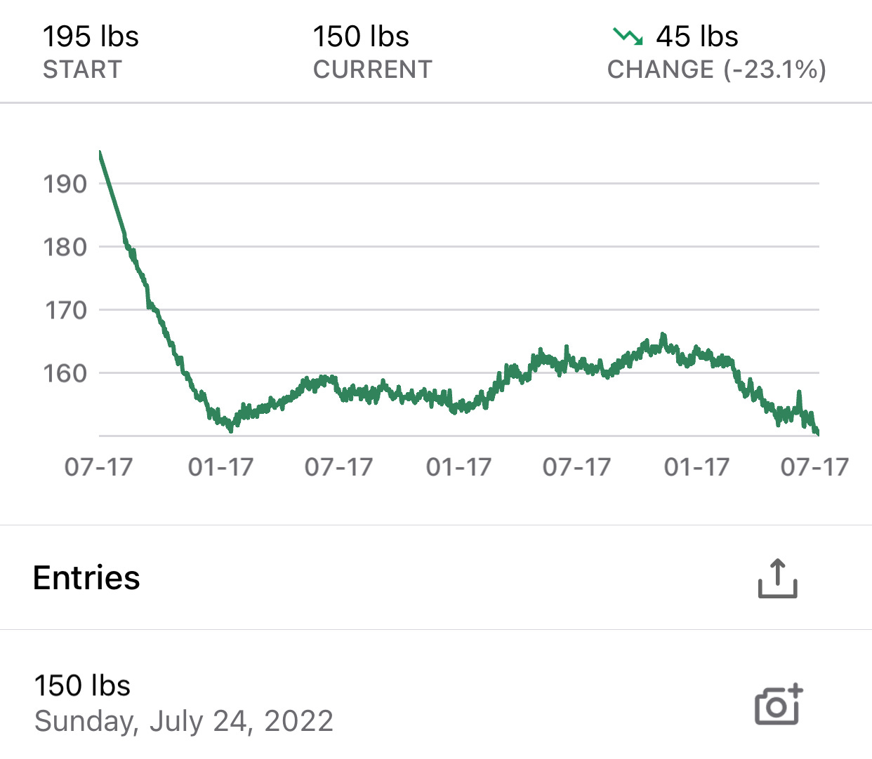 The exponential power of habit bundling. - by Dean Dwyer