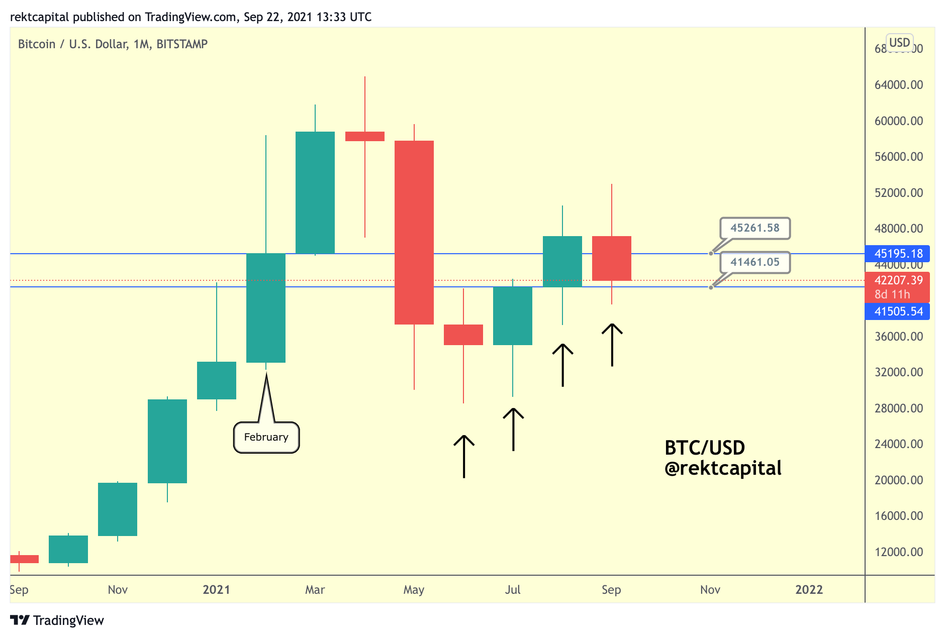 Bitcoin Roadmap For The Rest Of September
