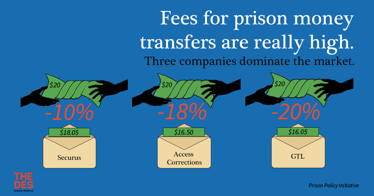 the cost of incarceration: examining money transfer fees