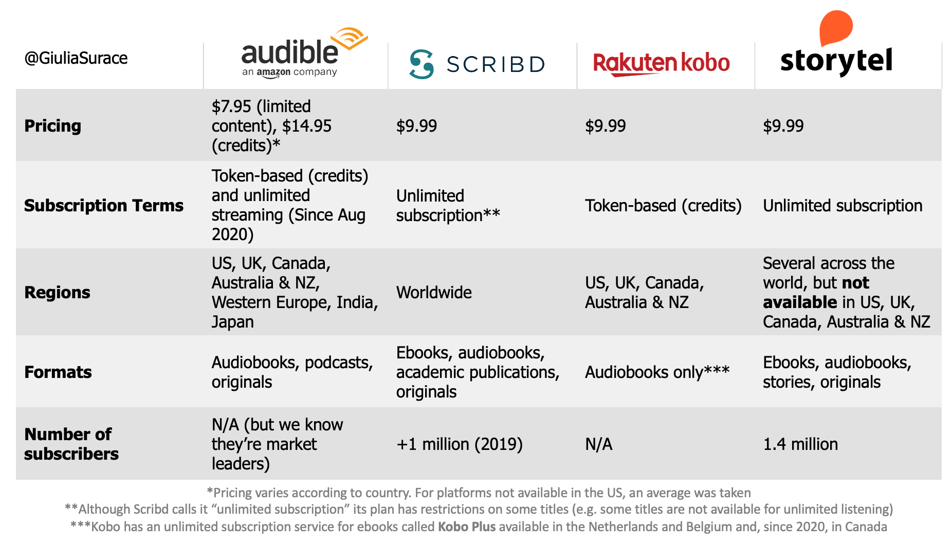Book Publishing and the Future of Subscriptions 📚