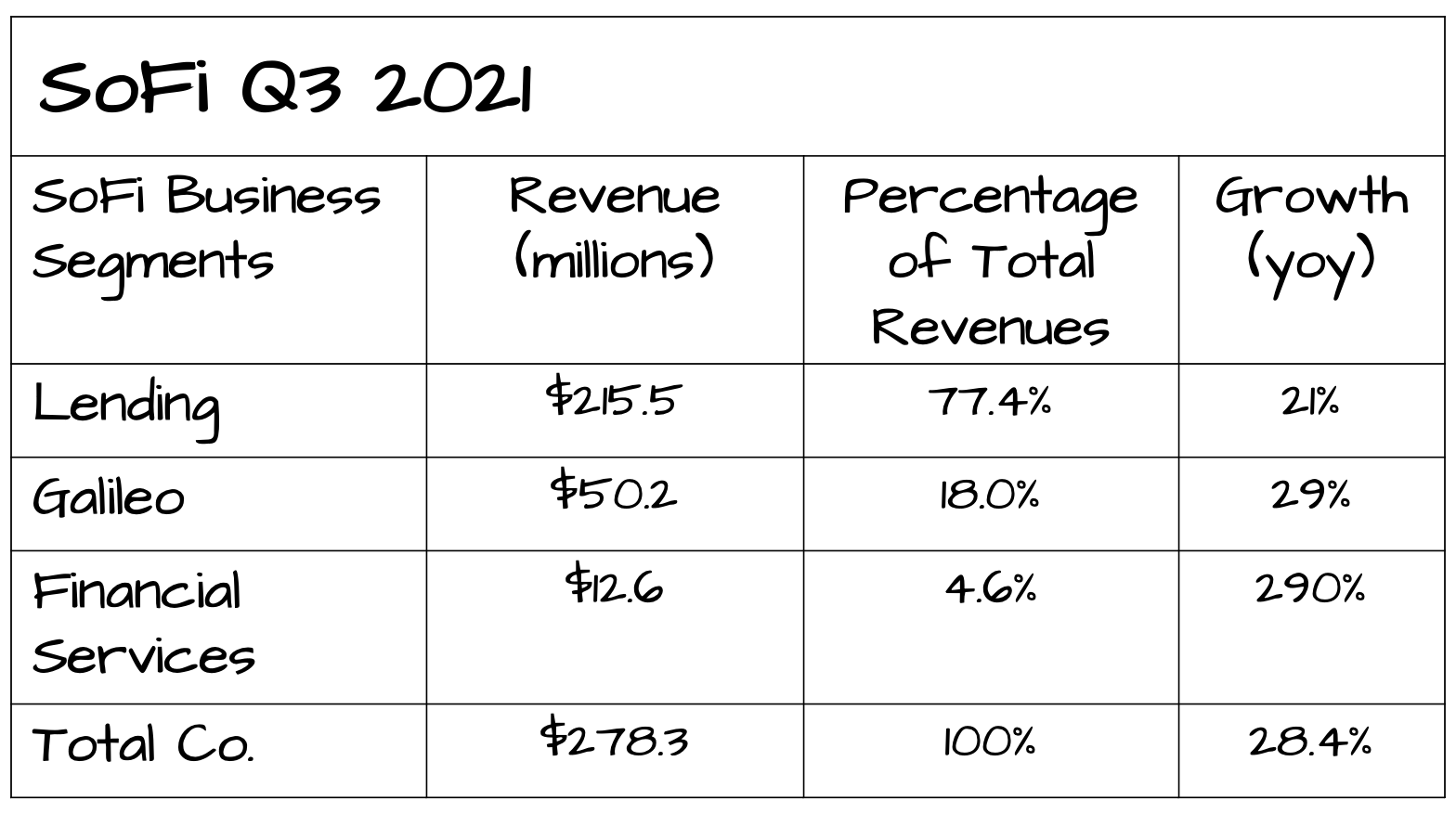SoFi: Bank To The Future - The Operator by Tyler Okland