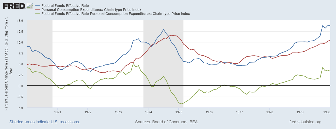 High Inflation: What To Do About It?