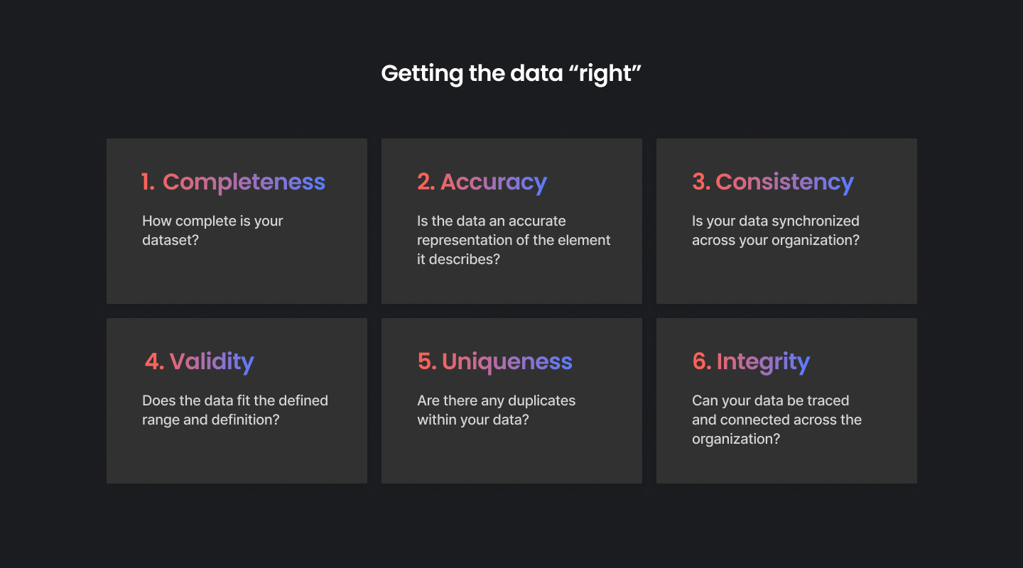 📝 Guest post: How to Prioritize Data Quality for Computer Vision: An ...