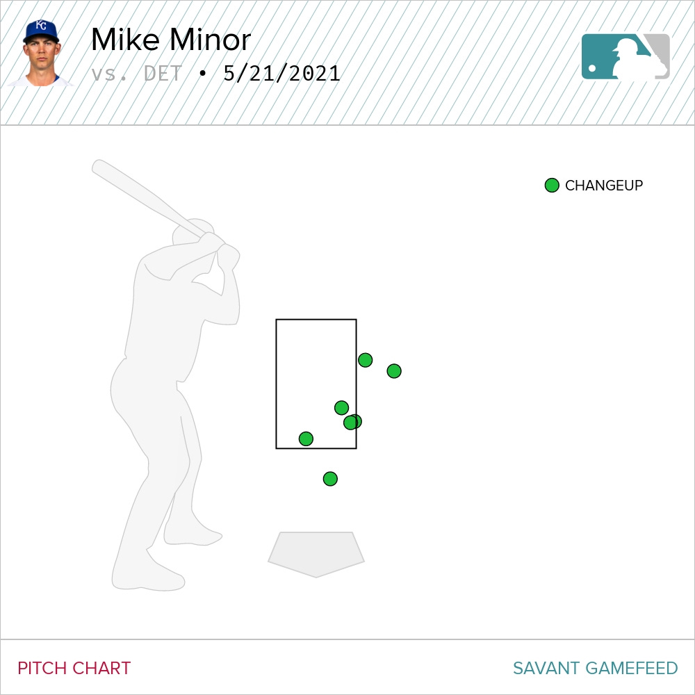 Weekend in Review: Major Minor League Performances, An Almost Sweep and ...