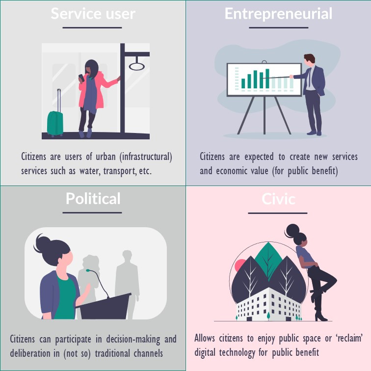 Public participation in really existing smart cities