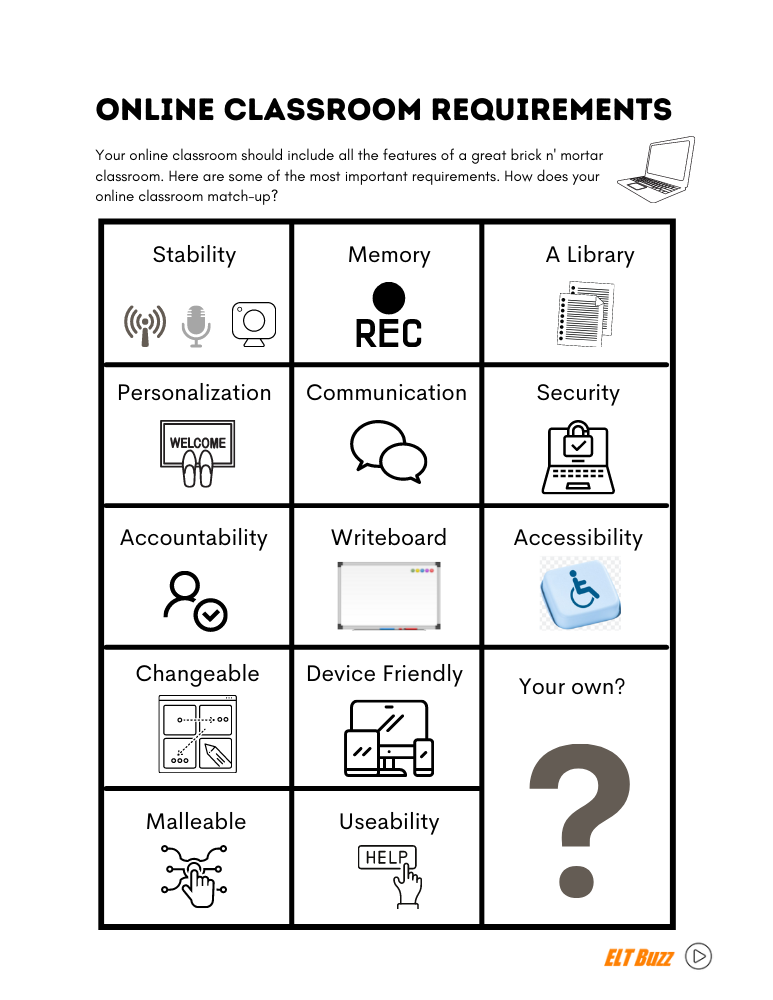 Online Classroom Requirements - by David Deubelbeiss