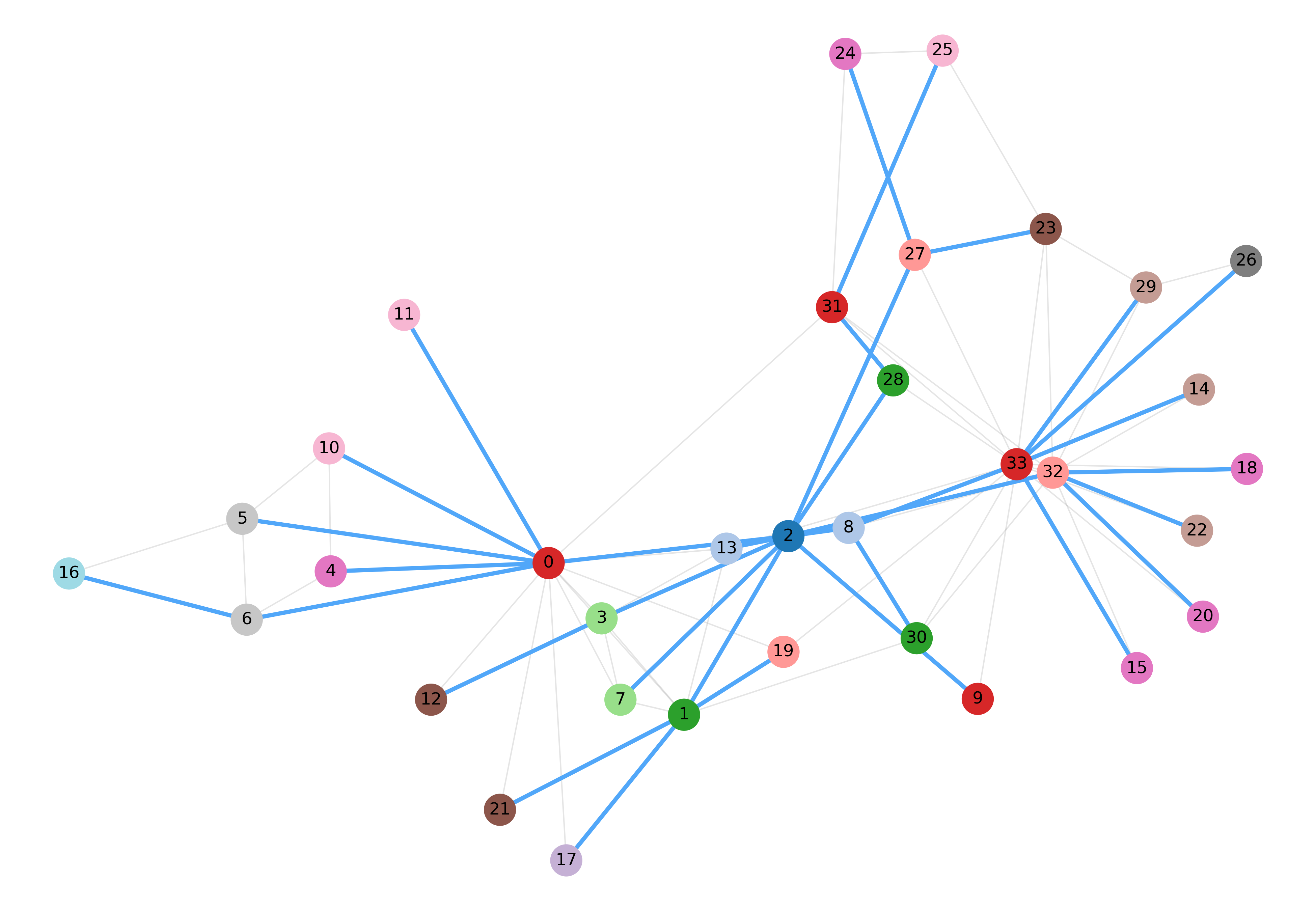 Searching Graphs - by Bruno Gonçalves - Data For Science