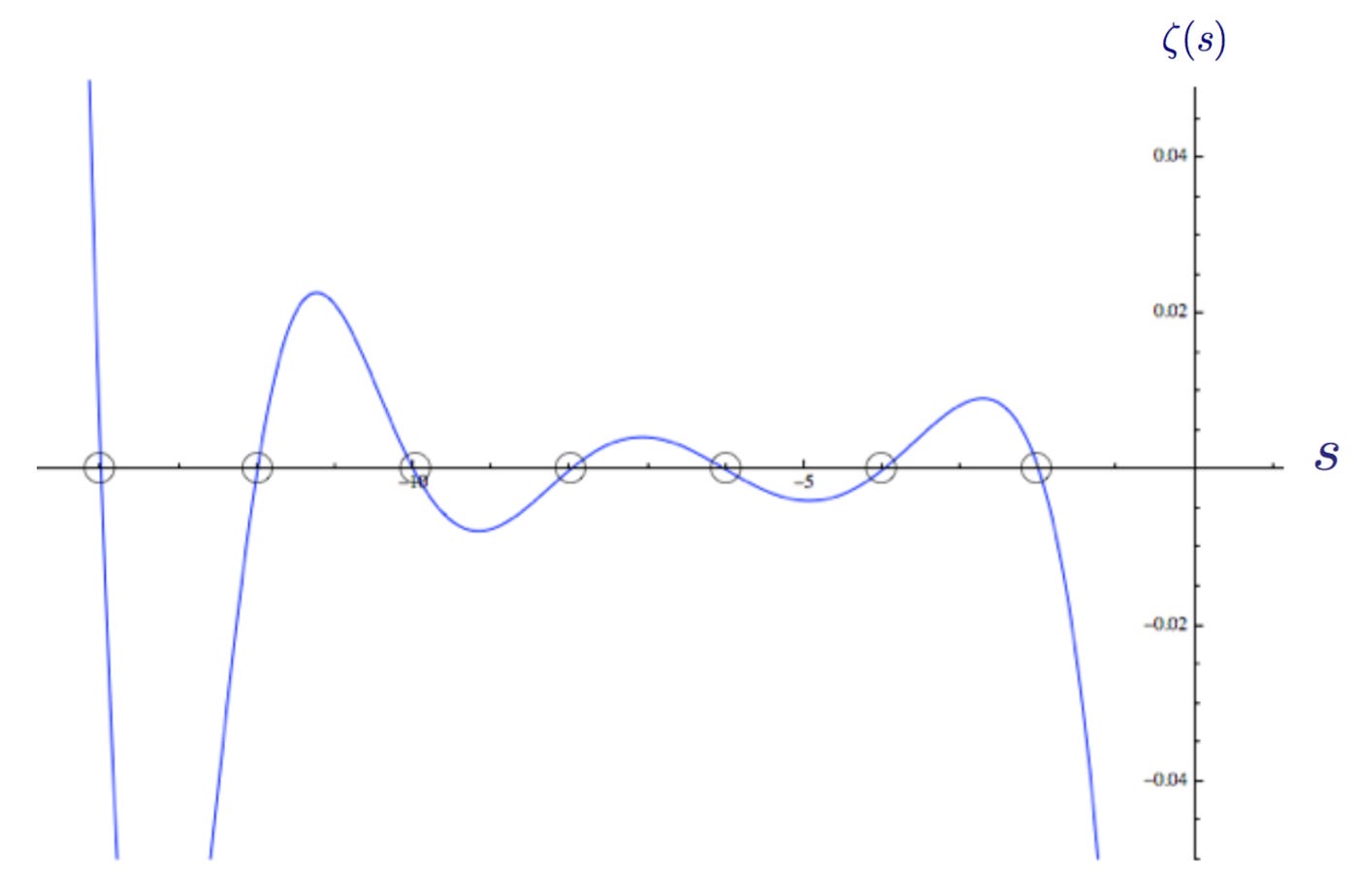 The Riemann Hypothesis, explained - by Jørgen Veisdal