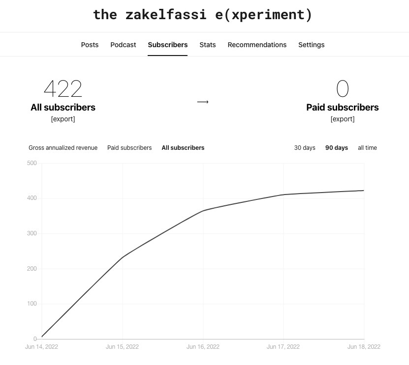 Throwing out the playbooks - by zak elfassi