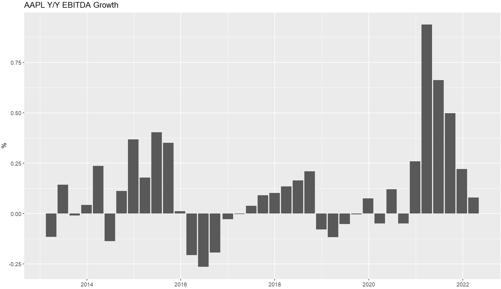 Short $AAPL - by Catapult Capital - Catapult’s Newsletter