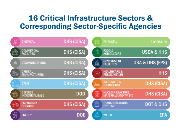 Transmission #015 - Is Space Critical Infrastructure?