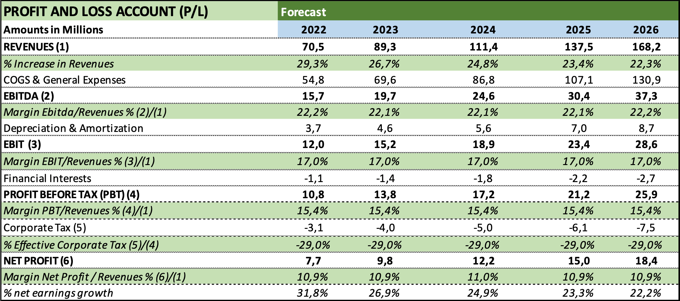 WATER INTELLIGENCE PLC ($WATR)