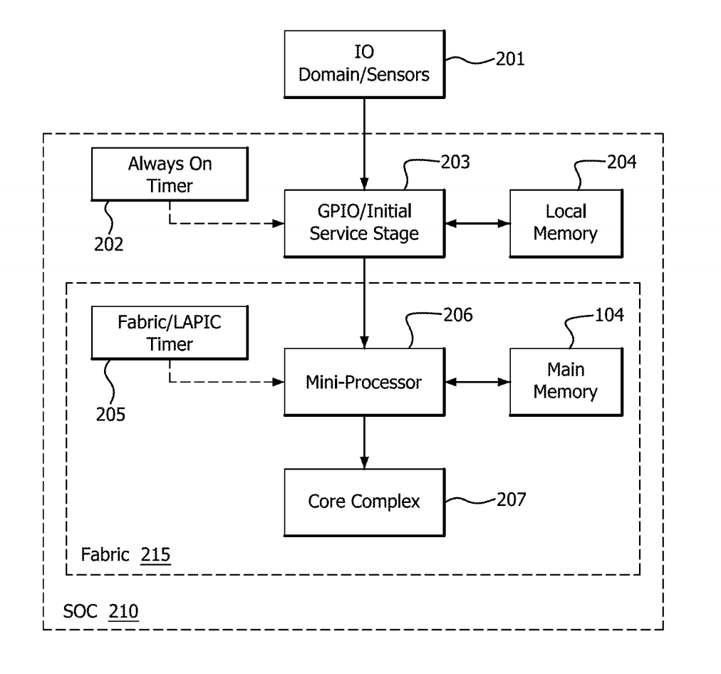 AMD mini processor: A giant step into the heterogeneous revolution