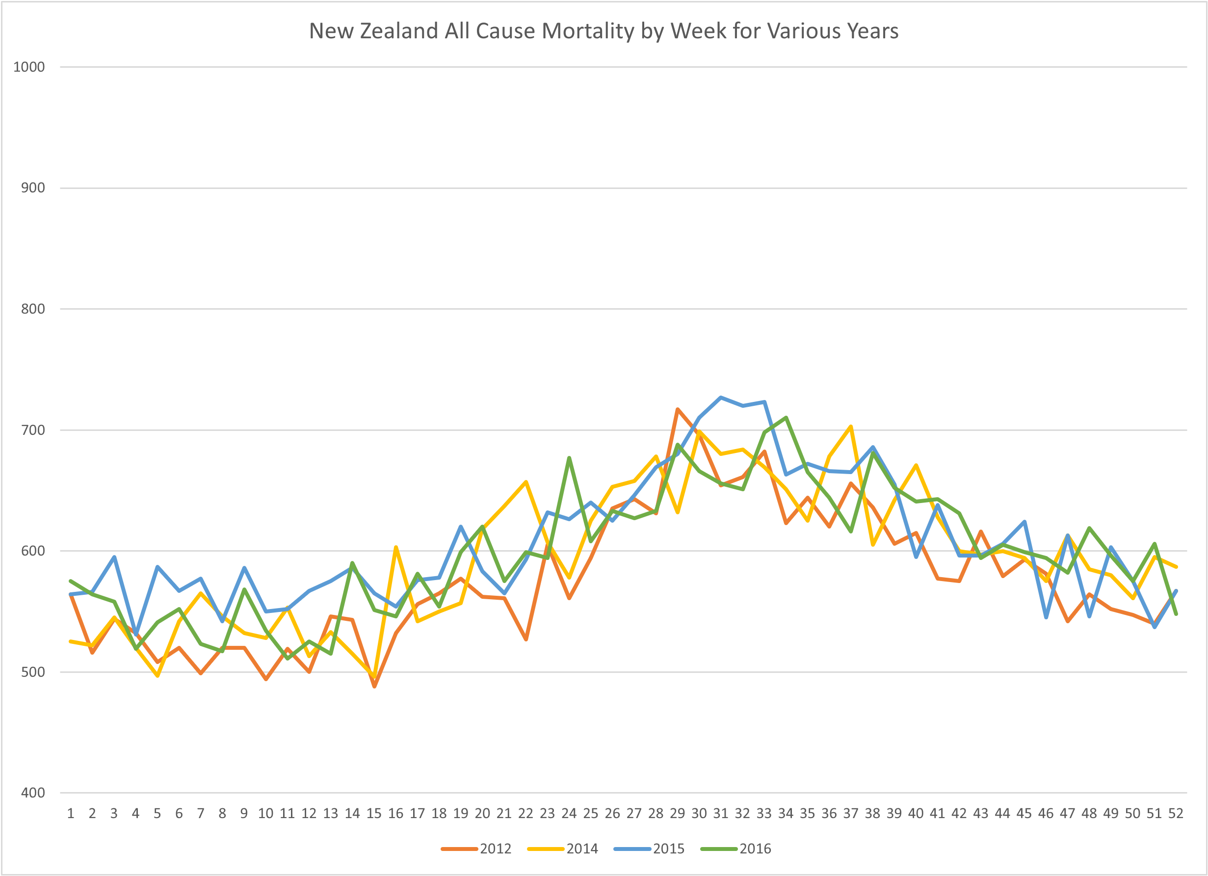 New Zealand's Excess Deaths (A Case Study) - by Kalev