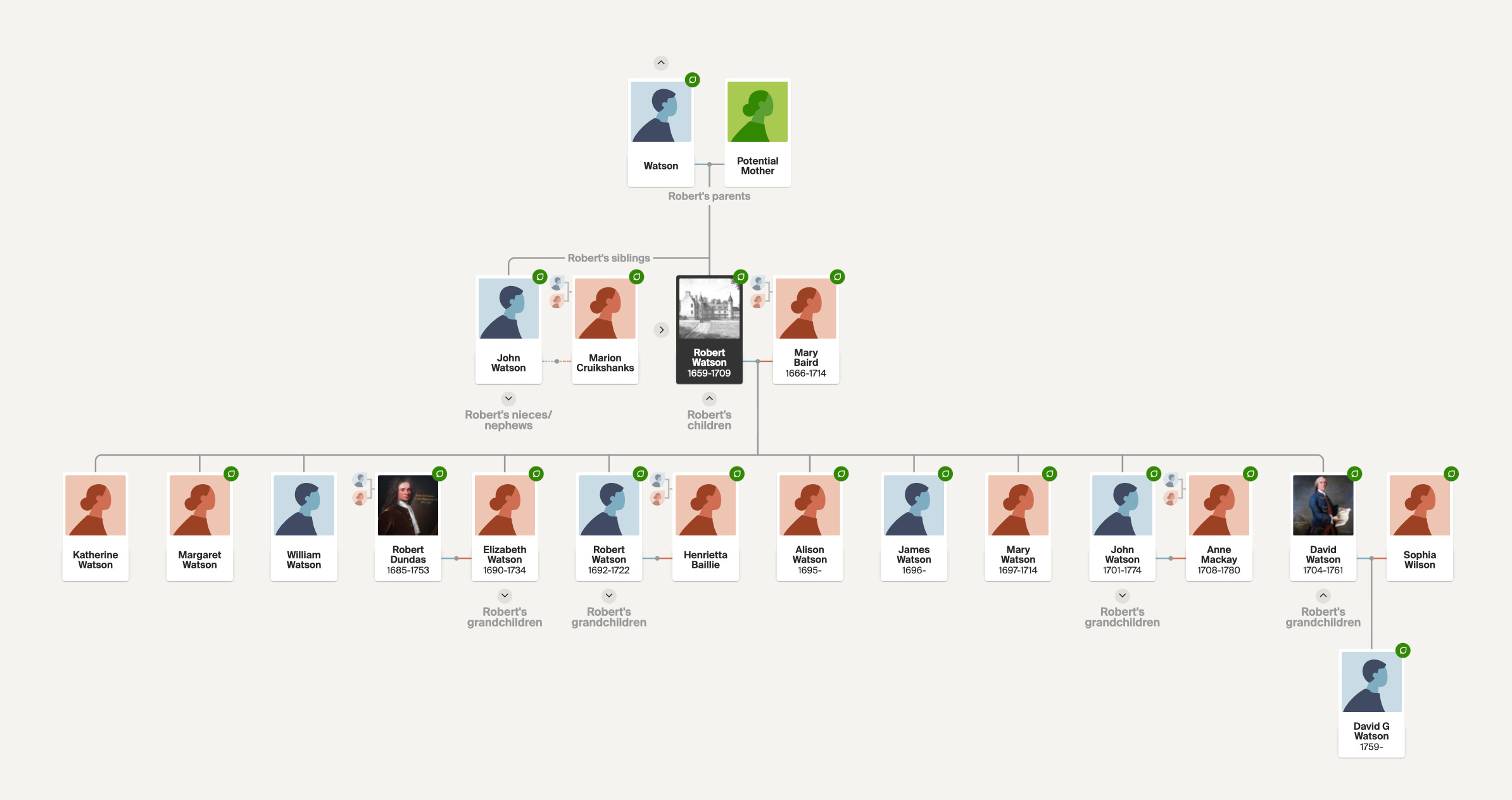 Major-General David Watson (1704-1762) - by Scott J. Watson