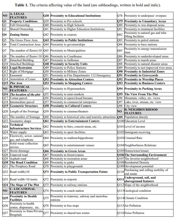 Does Georgism Work, Part 3: Can Unimproved Land Value be Accurately ...