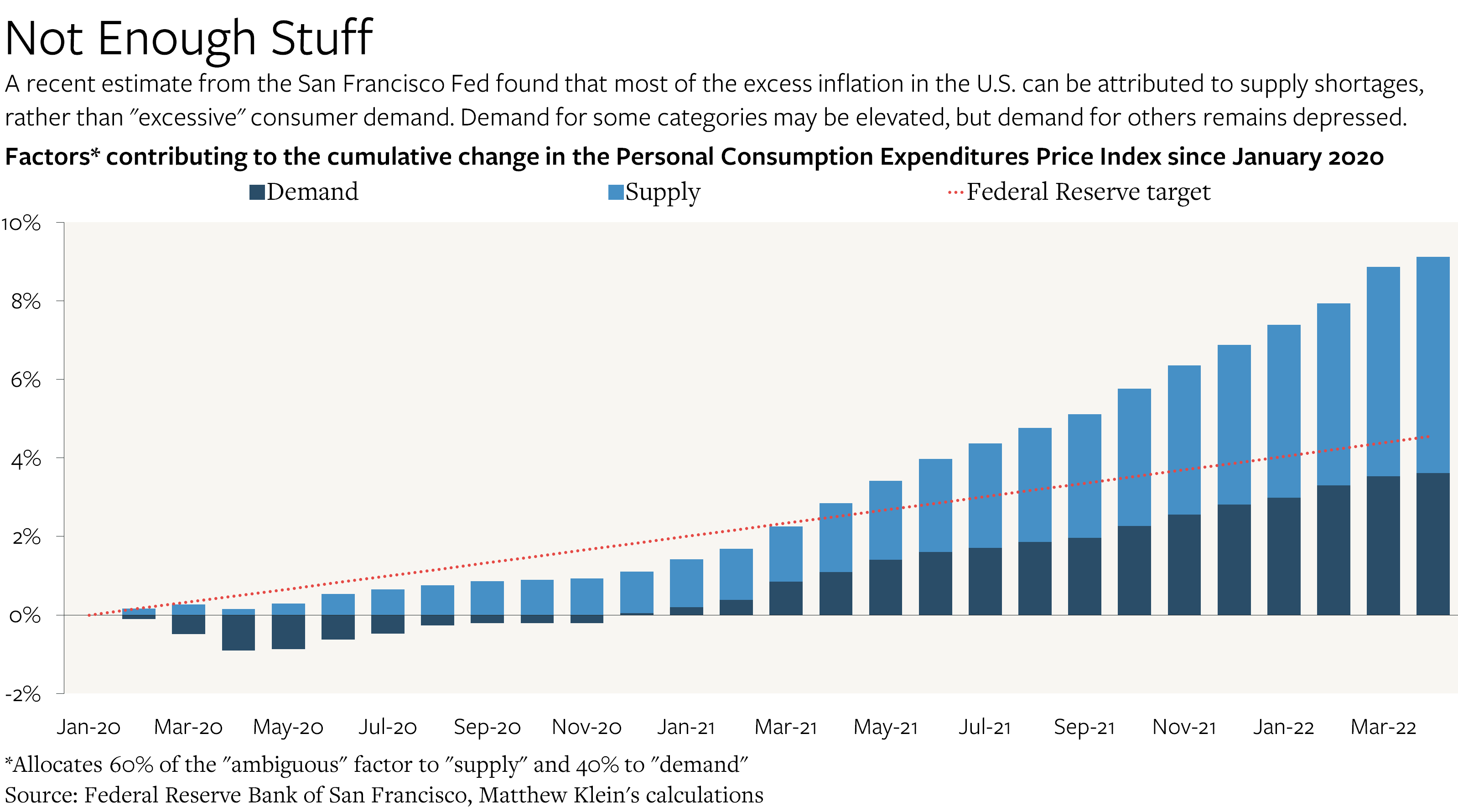 What Should We Do About Inflation? (Part 2)