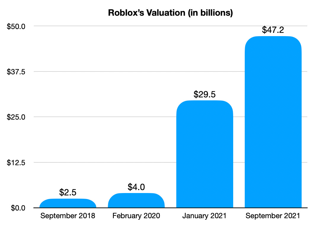 Roblox: Pioneering the Metaverse - Honest Investing