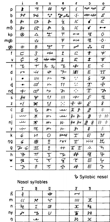 Creating an African writing system: the Vai script of Liberia (1833 ...