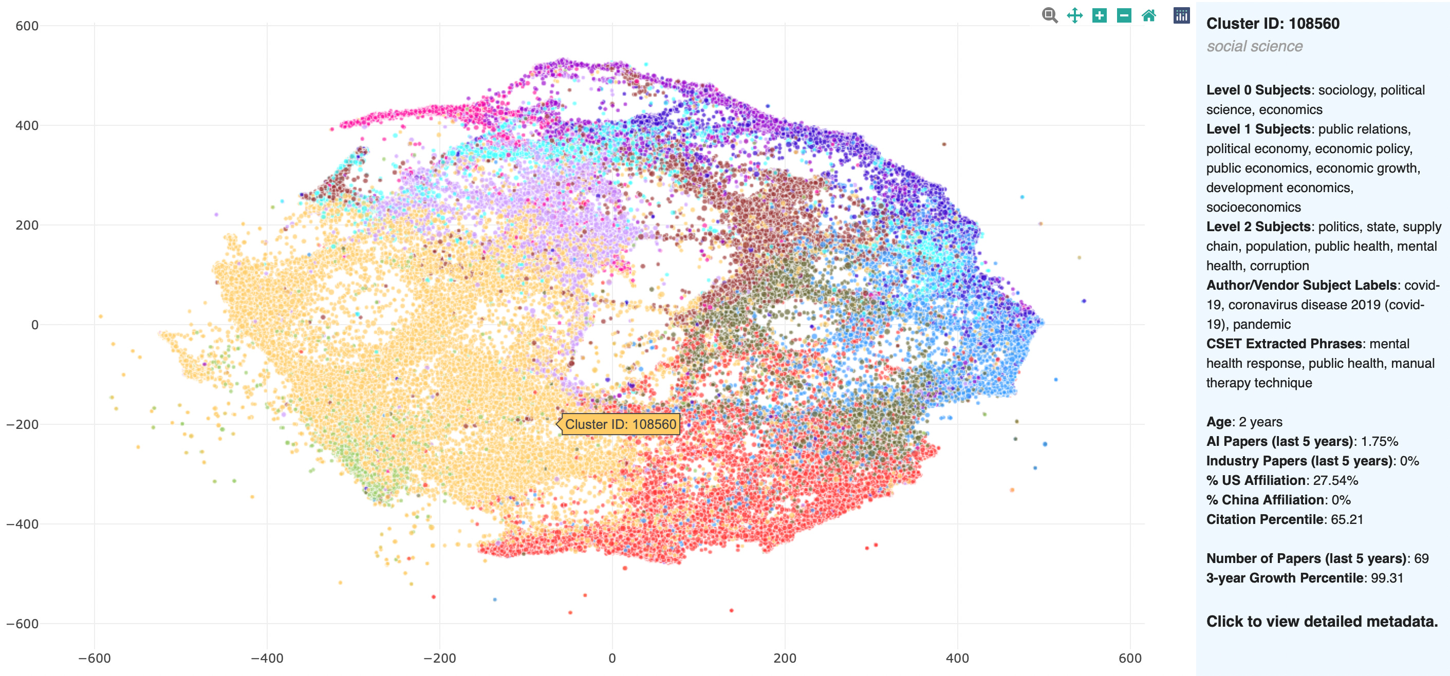 CSET: Breaking the Think Tank Mold
