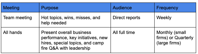 Developing an Operating Cadence - by Jeff Ignacio