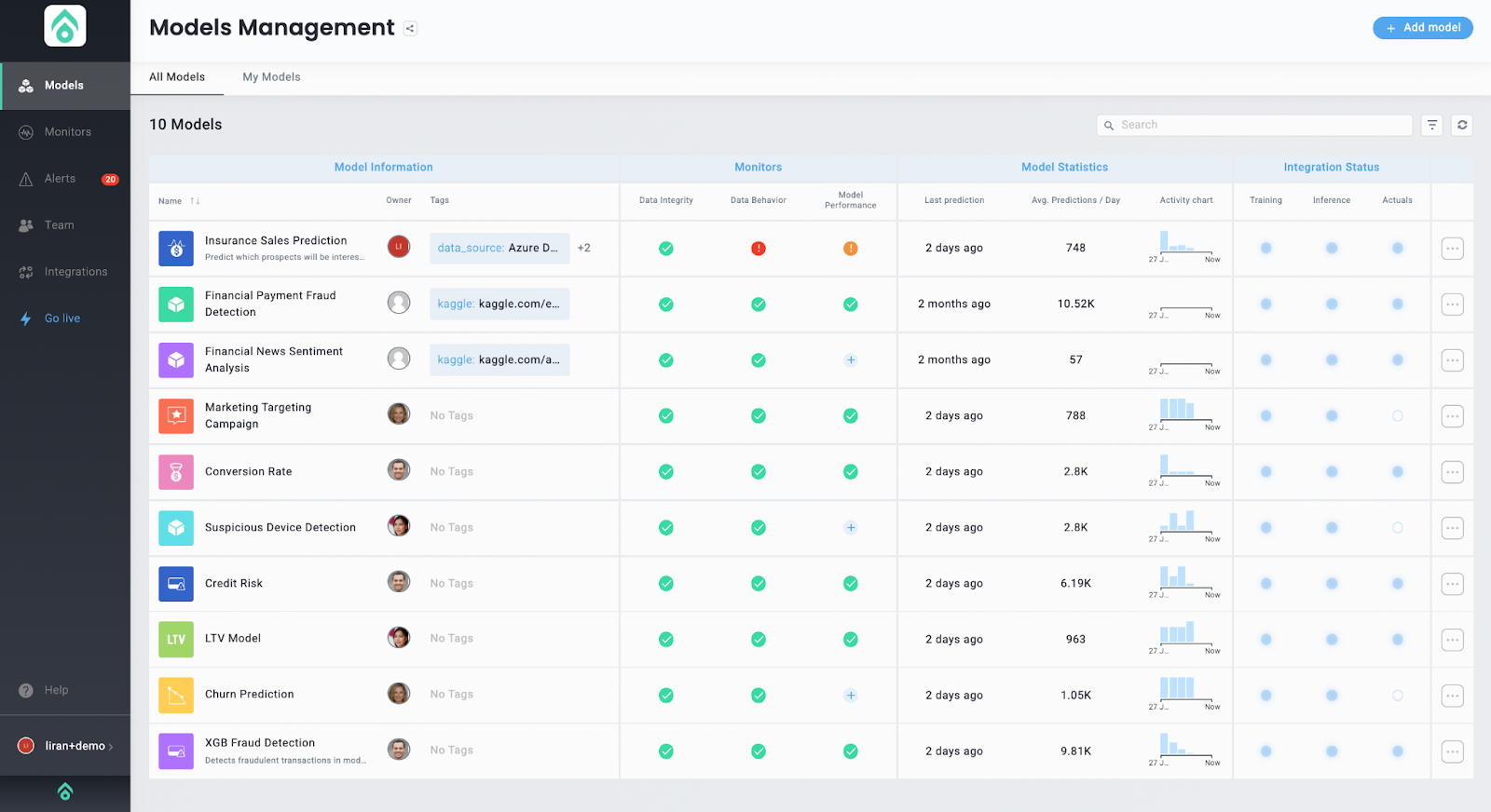 📝 Guest post: How to Build an ML Platform from Scratch