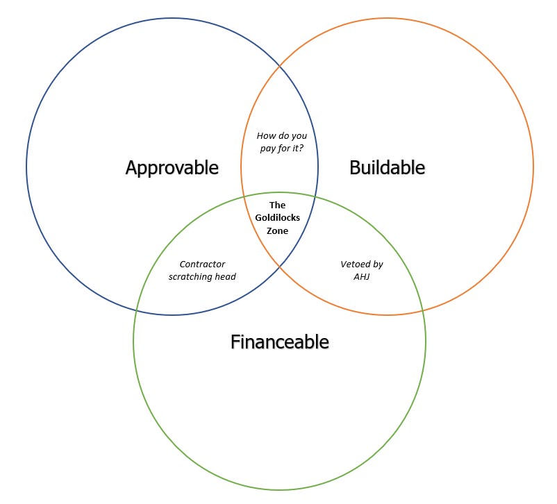 Venn Diagram Planes Of Development Venn Now