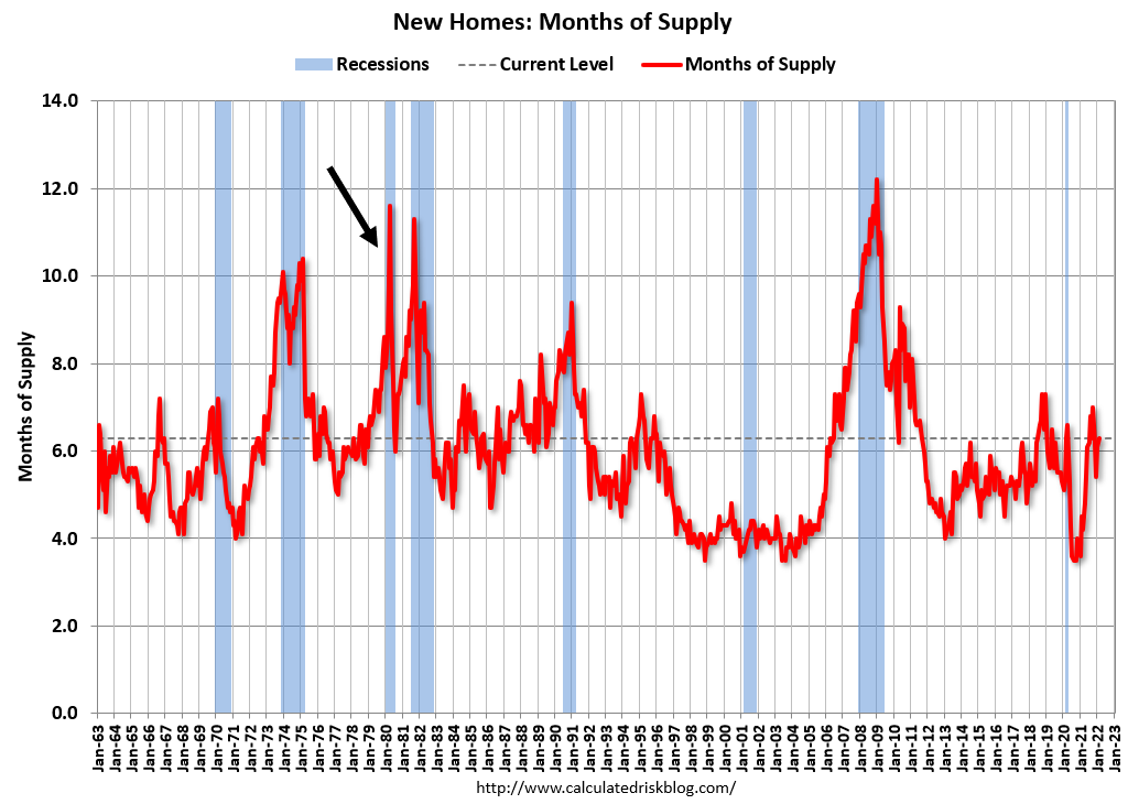 Housing: Don't Compare the Current Housing Boom to the Bubble and Bust