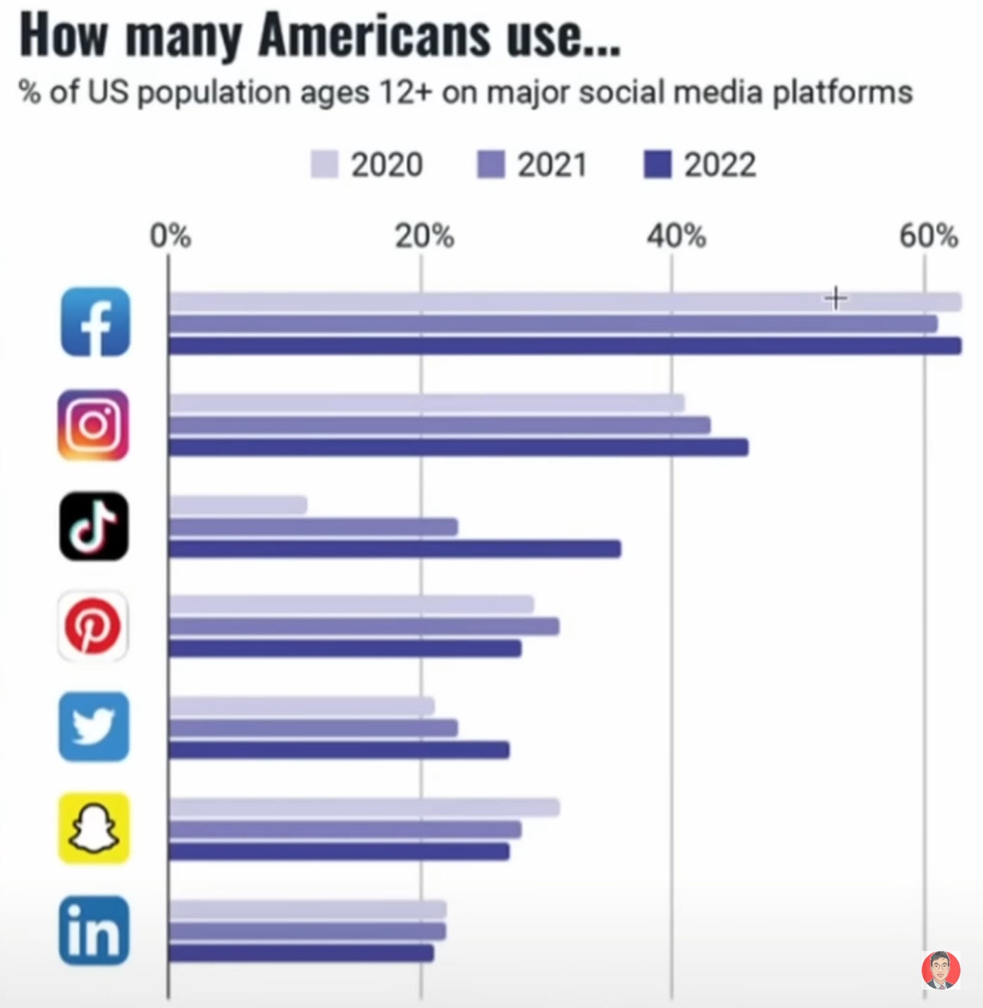Meta Platforms (Formerly Facebook) Stock Analysis