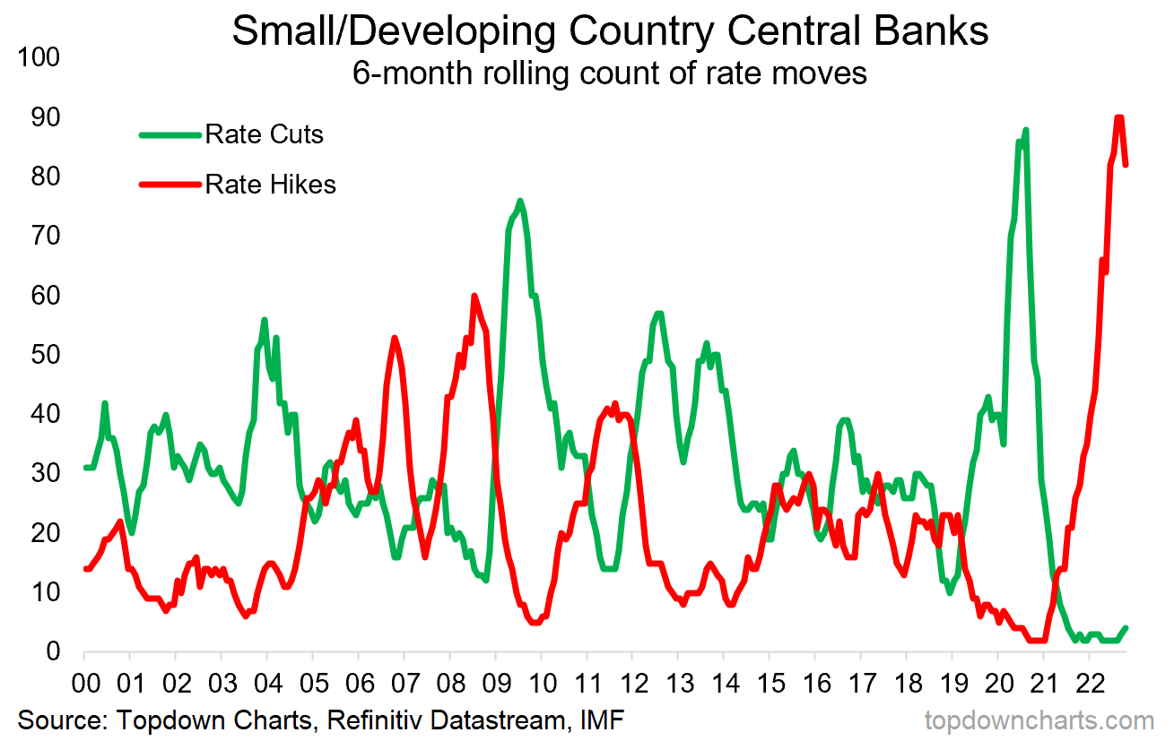 Chart of the Week - A Small Pivot - by Callum Thomas