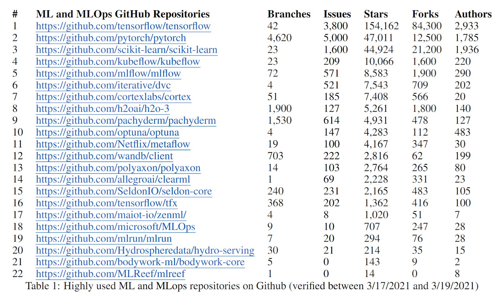 MLOps (ML syllabus edition 8/8) - by Dr. Nels Lindahl