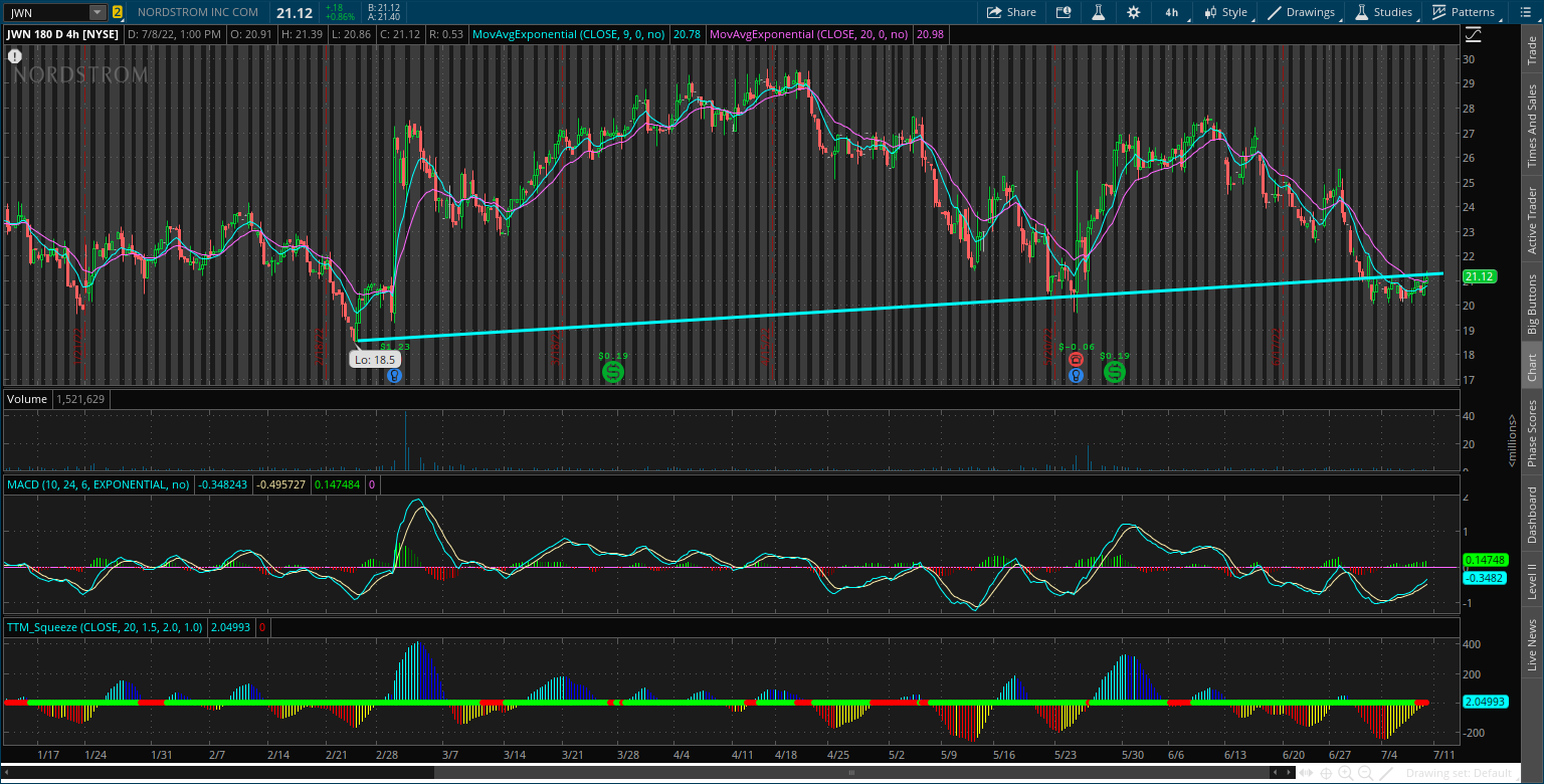 Mosaic Chart Alerts - by Mosaic Asset Company